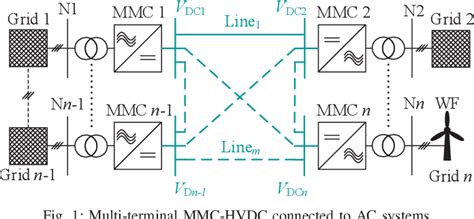 figure 1 from hybrid phasor and emt based multi terminal mmc hvdc