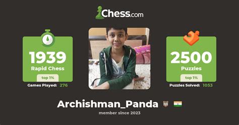 Archishman Panda Archishman Panda Chess Profile