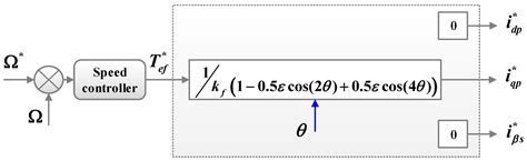 Robust Fault Tolerant Control Of A Five Phase Permanent Magnet Synchronous Motor Under An Open