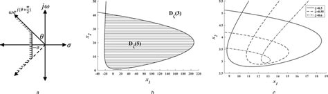 ζstabilization a Concept of axes rotation b ζstabilisation of Download Scientific