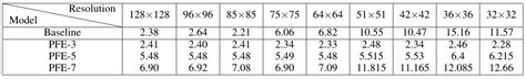 arbitrary resolution rppg csy s blog