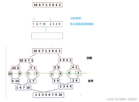 [数据结构] 玩转八大排序（三）andand归并排序andand非比较排序 数据结构中不比较的排序 csdn博客