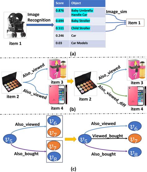 Figure 1 From Explainable Session Based Recommendation Via Path