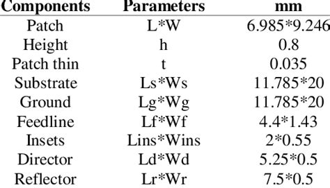 Dimensions Of The Single Patch Component Download Scientific Diagram