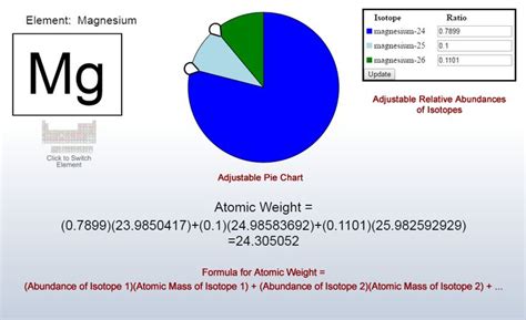 Cesium Atomic Mass