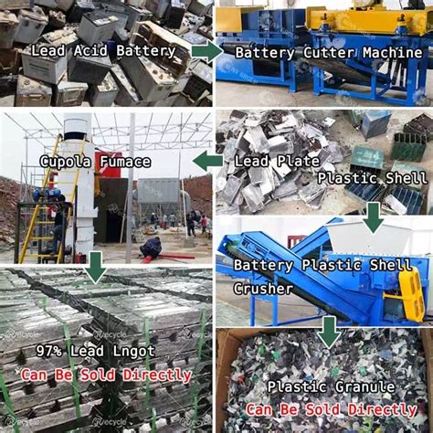 Lead Acid Battery Recycling Refining Process Equipment Suny Group