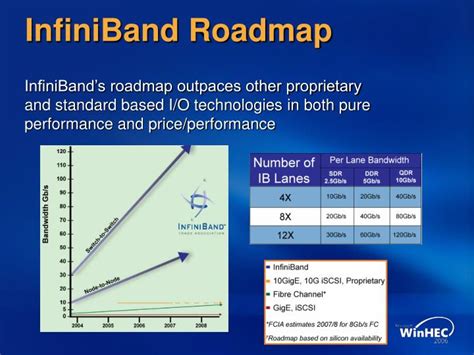 Ppt Sockets Direct Protocol Over Infiniband Powerpoint Presentation