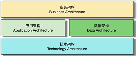 一文看懂什么是架构 AI架构师汤师爷 博客园