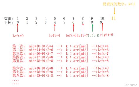 【c语言 二分法】二分法查找有序数组中数的下标为什么要mid1mid 1？为什么二分法要leftmid1rightmid 1