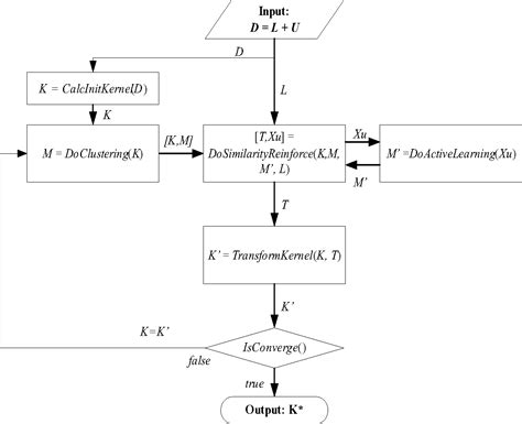 Figure 1 From A Unified Learning Paradigm For Large Scale Personalized