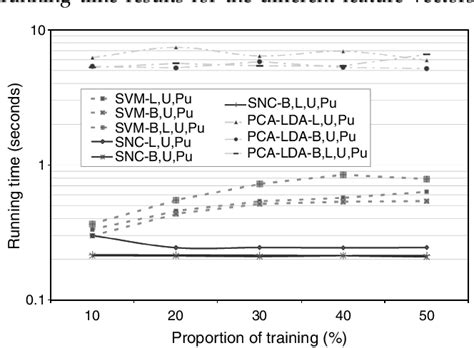 Figure 7 From The Supervised Normalized Cut Method For Detecting Classifying And Identifying