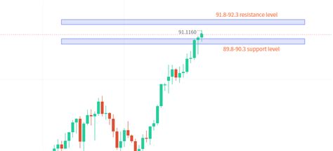 Todays Short Term Operation Advice For Crude Oil Is To Mainly Go Low And Go Long Supplemented