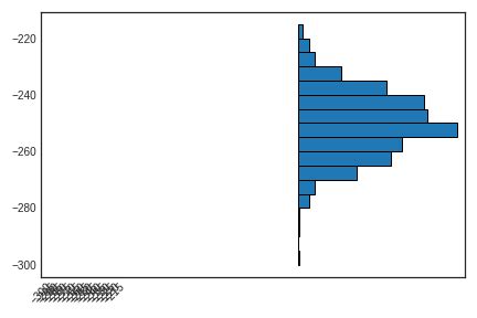 Python I Tried To Plot The Horizontal Histogram But I Could Not Manage The Ticks How Can I