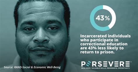 Persevere On Linkedin Nonprofit Education Technology