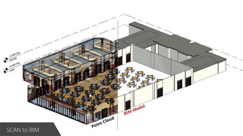Scan To BIM Services London Revit Model Production
