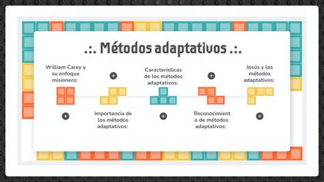 Metodos Adaptativos Genially