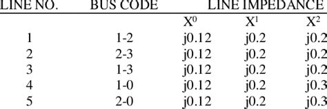 Power System Network Data [12] Download Scientific Diagram