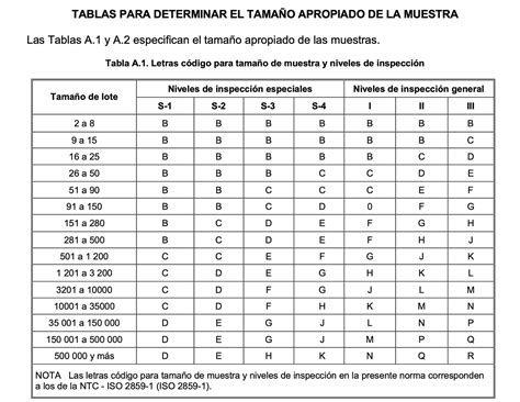 Inspección Por Atributos Vs Variables By Toni Ingeniería De Procesos Jul 2024 Medium