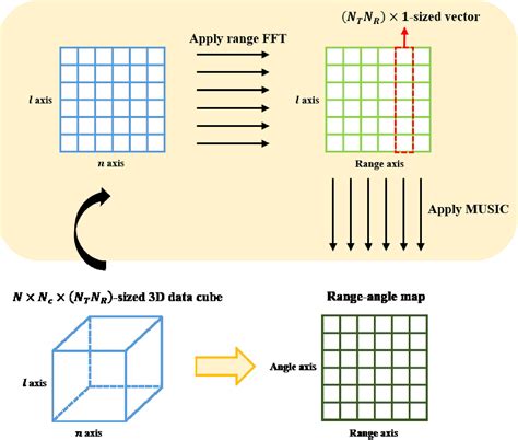 CNNbased Estimation Of Heading Direction Of Vehicle Using Automotive Radar Sensor Lim