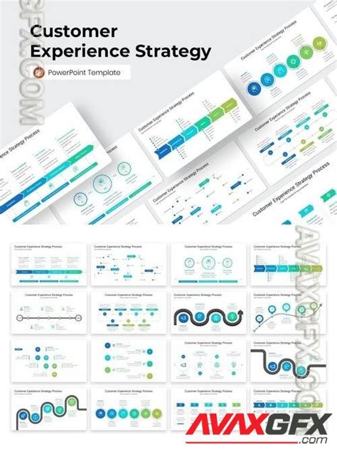 Customer Experience Strategy Powerpoint Template Premium Gfx Products Avaxgfx