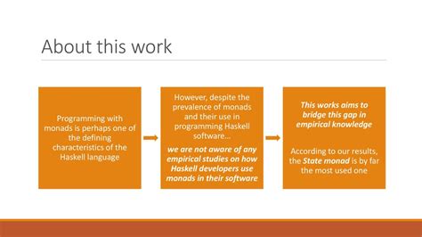 How Do Haskell Developers Use Monads Ppt Download