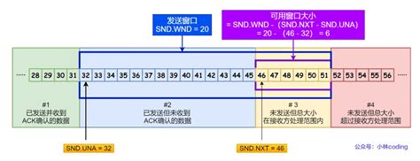 小林图解网络TCP篇 博客杂记 Harder and Better