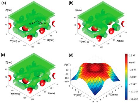 Scft Simulation Results For The Hpl Bcpnp Blend A Unit Cell