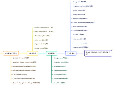 java架构师 学习路线 qk523 博客园