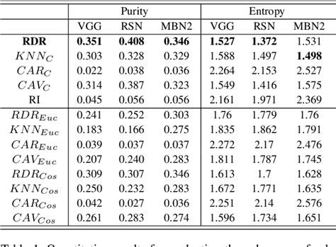 table 1 from understanding distributed representations of concepts in deep neural networks