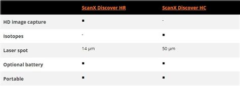 Security X Ray Equipment Portable Security X Ray Systems Mailroom Security X Ray Machines