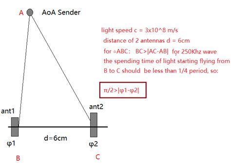 Ccsboostxl Aoa Some Discussion About Aoa Project Of Sdk23 And Sdk32 Bluetooth Forum