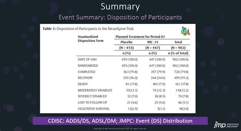 Summary Of Clinical Trials Using Jmp® Clinical Jmp User Community