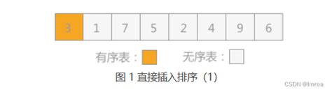 数据结构插入排序 数据结构插入新节点后 输出时没有按照升序排列的原因 CSDN博客