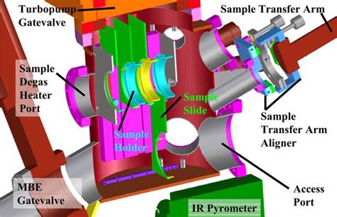 Color Online A Cross Section View Shows The Load Lock Chamber With Its