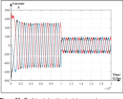 figure 20 from speed feedback observation algorithm based on parameter