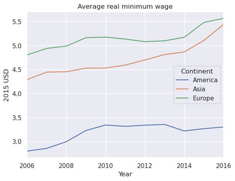 15 Pandas For Panel Data — Python Programming For Economics And Finance