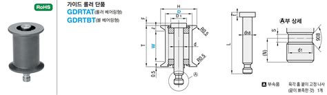 사이드 가이드 롤러
