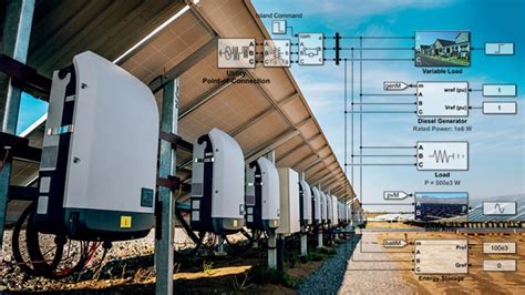 Microgrid Smart Grid And Charging Infrastructure Matlab And Simulink