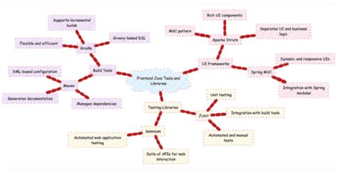 Exploring Java In Frontend Development