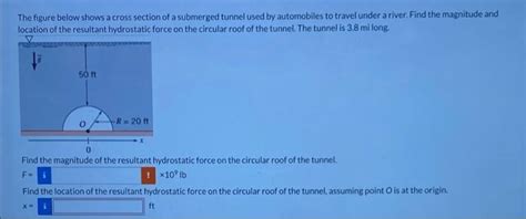 Solved The Figure Below Shows A Cross Section Of A Submerged