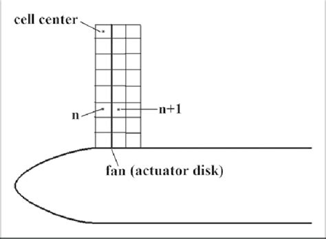 Schematic Diagram Of Actuator Disk Model Download Scientific Diagram
