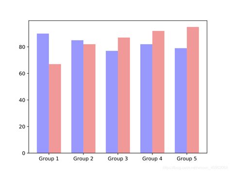 python 计算思维训练——绘图进阶 请编写代码绘制住宅商品房平均销售价格柱状图 import matplotlib matplotl