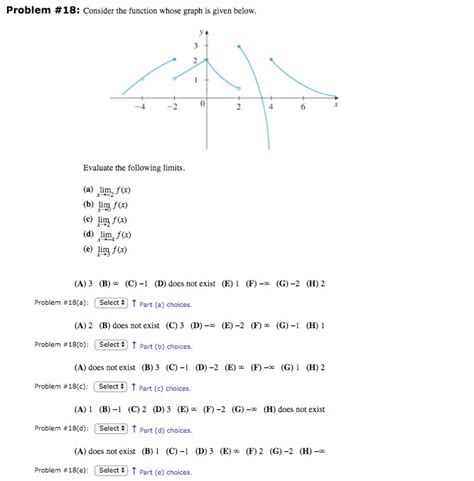 Solved Problem Consider The Function Whose Graph Is Chegg
