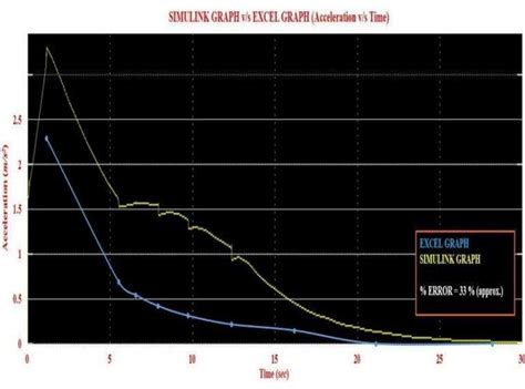 Graph 8 Comparison Simulink Vs Excel Graphs