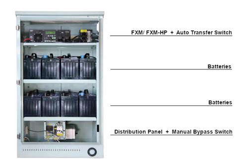 Fxm Hp Ups Alpha Power Systems