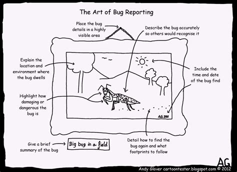 The Ultimate Cheat Sheet On Bug Reporting