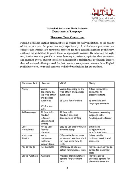 Placement Tests Comparison Pdf