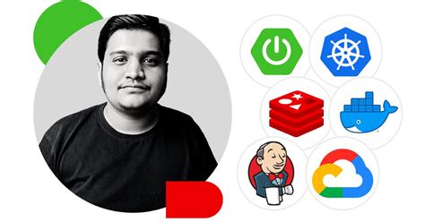 Shabbir Dawoodi On Linkedin Softwaredeveloper Microservices