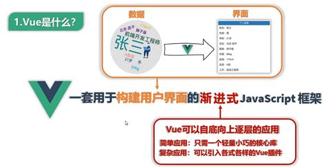 vue vue简介 青仙 博客园