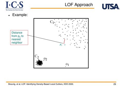 Anomaly Detection Cs 5323 Lecture Ppt Download